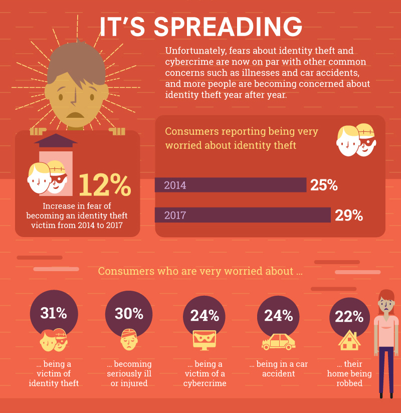 Infographic Help Your Employees Overcome Cybersecurity Fears By